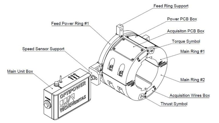 Shaft Power Systems – Optipower & ShaPoLi - Tecnoveritas